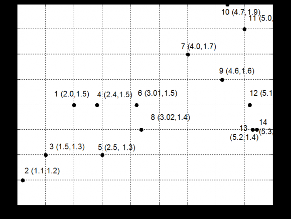 Agglomerative Hierarchical Clustering: An Introduction to Essentials ...