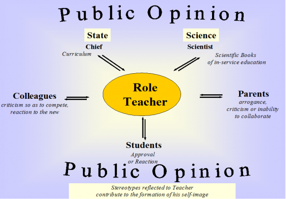 Habermas Public Sphere Model